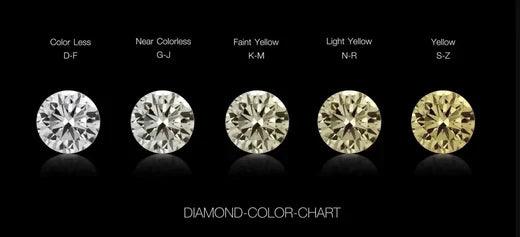 Exploring the Beauty of Coloured Lab-Grown Diamonds